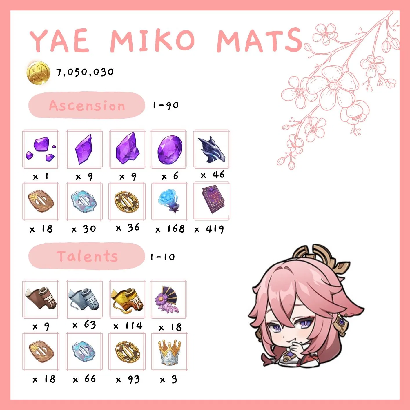 SIMPLE YAE MIKO MAIN DPS GUIDE Genshin Impact | HoYoLAB
