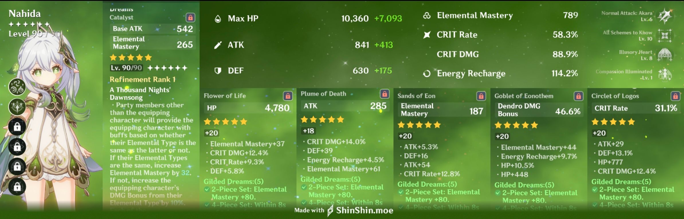 Nahida team stats Genshin Impact | HoYoLAB