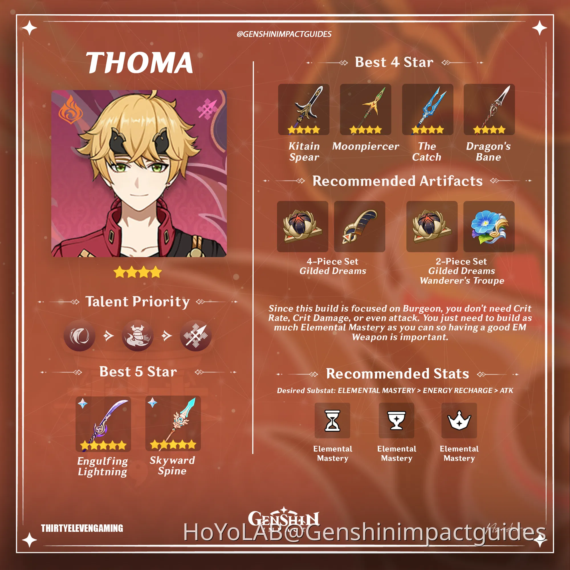 HoYoLAB - Official Community