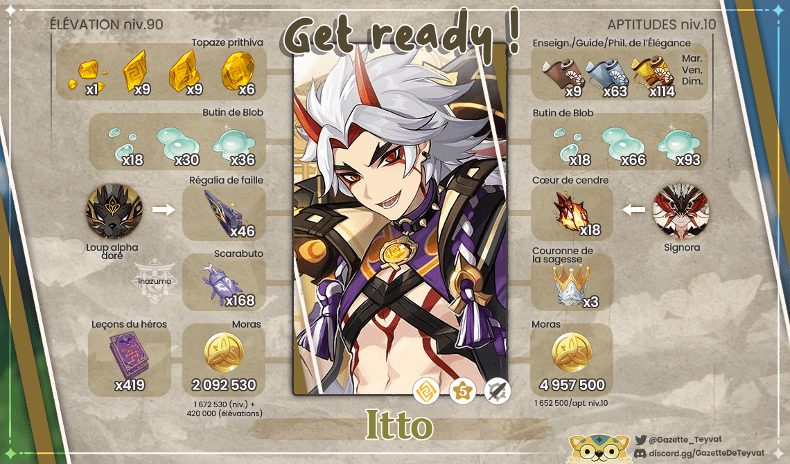 [GUIDE 3.3] Arataki Itto | Farm, build, teams, rotations Genshin Impact | HoYoLAB