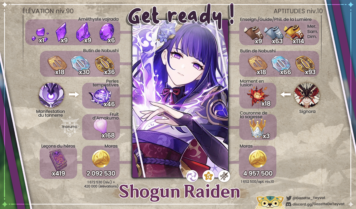 [GUIDE 3.3] Shogun Raiden | Farm, build, teams, rotations Genshin ...
