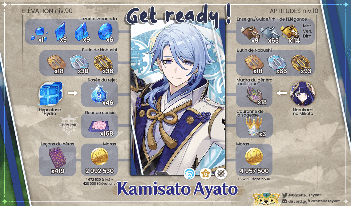 [GUIDE 3.3] Kamisato Ayato | Farm, build, teams, rotations Genshin Impact | HoYoLAB