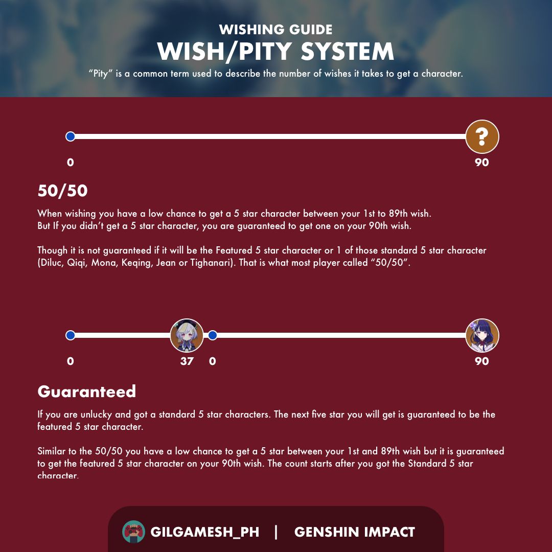 Wishing Guide for Beginners Genshin Impact | HoYoLAB