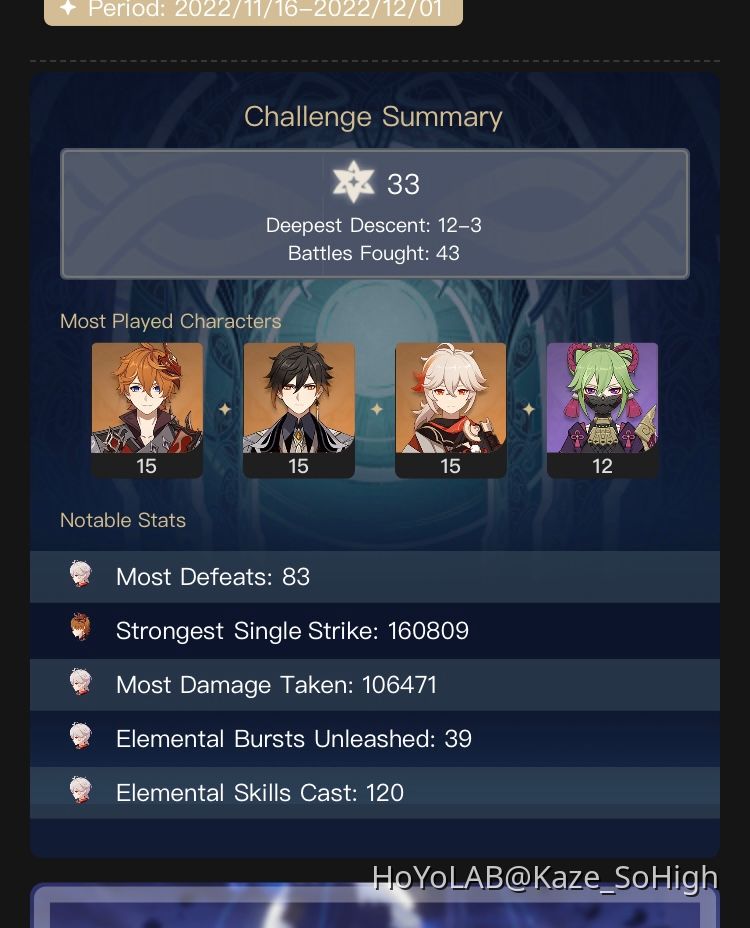 Abyss this time..finally try out electro charge after getting kuki ...