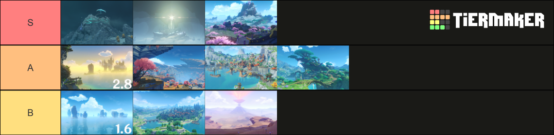 Genshin Regions Tier List Genshin Impact | HoYoLAB
