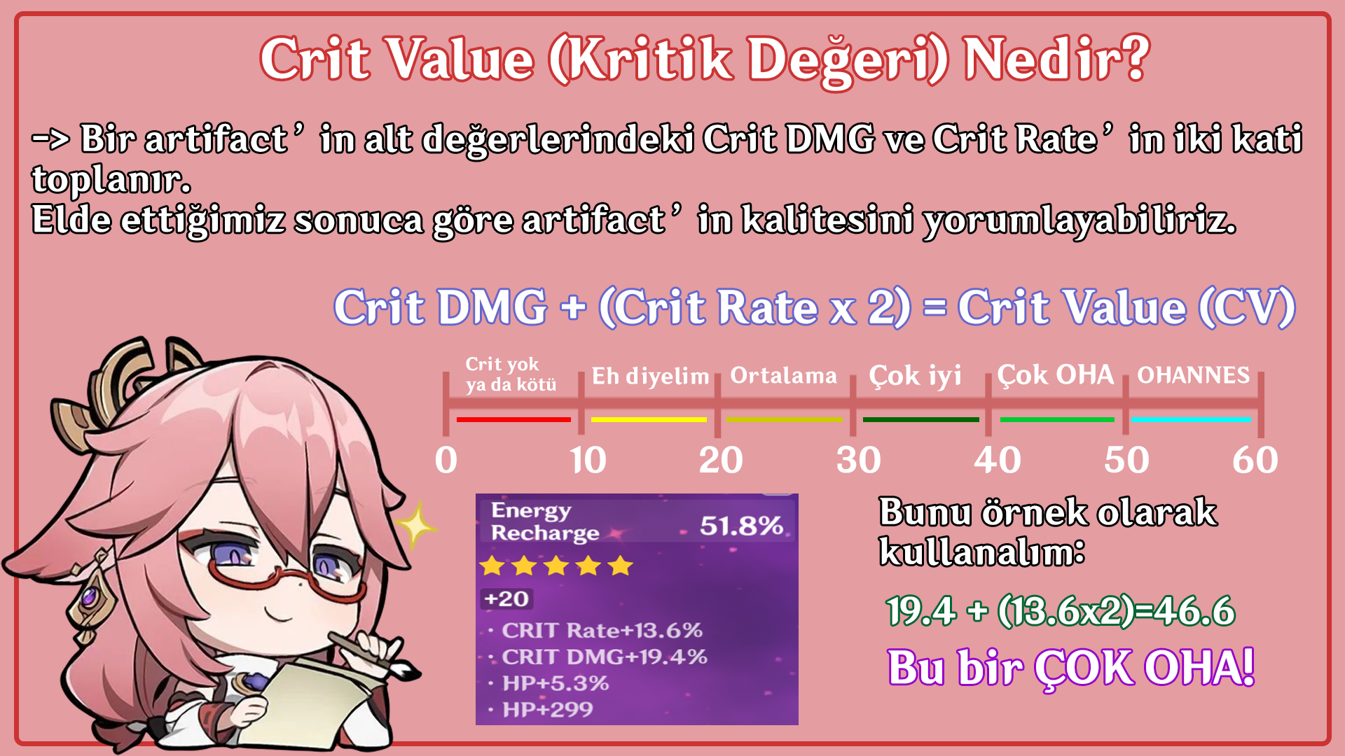 Crit Value (CV) yani Kritik Değer nedir? Genshin Impact | HoYoLAB