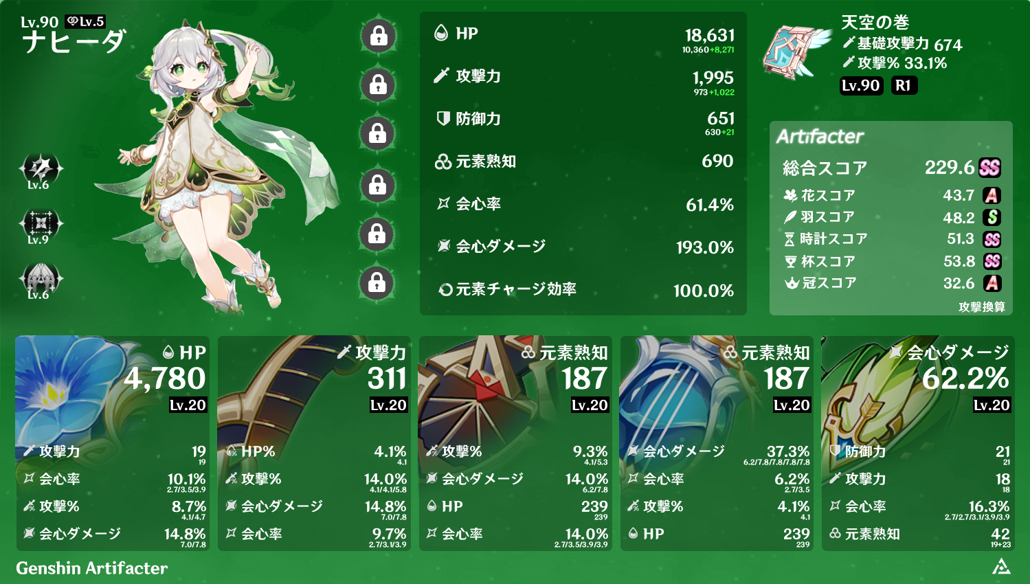 ナヒーダの聖遺物が……！？ Genshin Impact | HoYoLAB