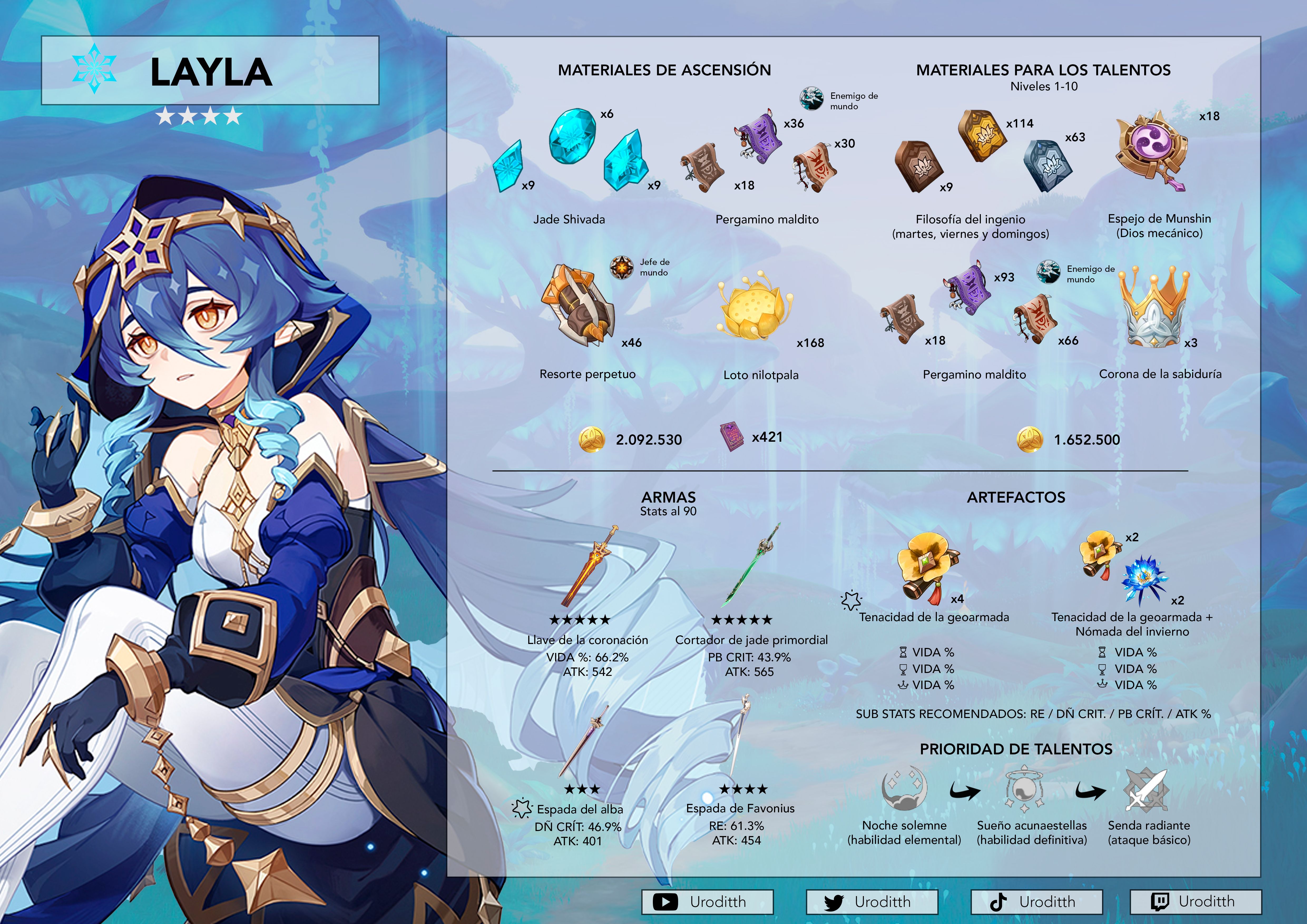 Build para Layla Genshin Impact | HoYoLAB