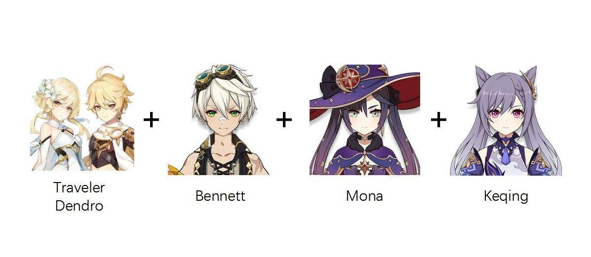 Nuovo gameplay della composizione di squadra in Dendro Genshin Impact ...