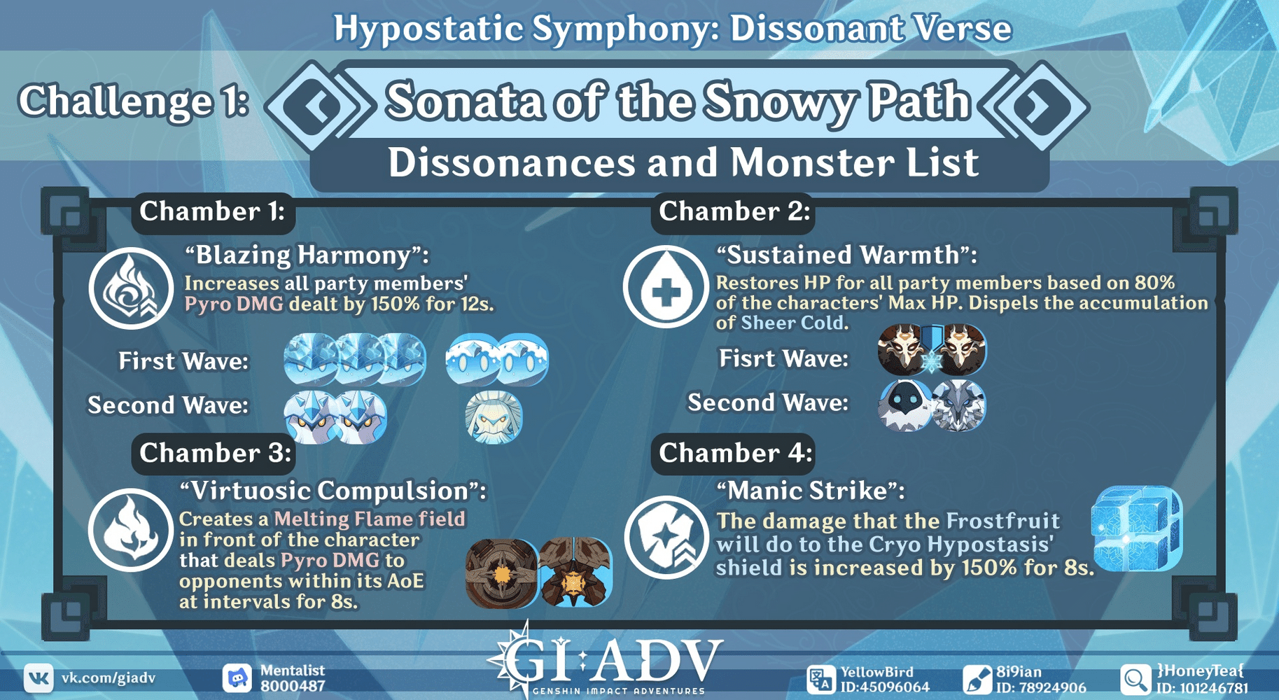 Event "Hypostatic Symphony: Dissonant Verse" Genshin Impact | HoYoLAB