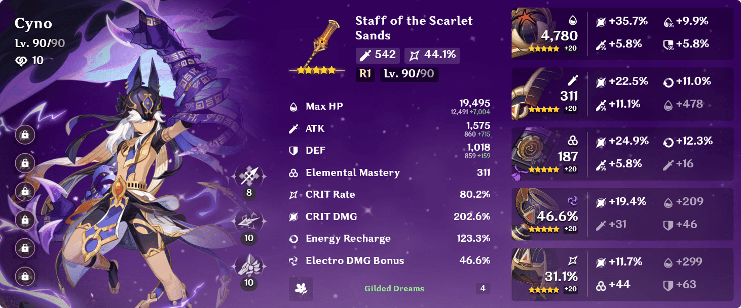 Team build dari Childe Vaporize dan Cyno Hyperbloom Genshin Impact ...