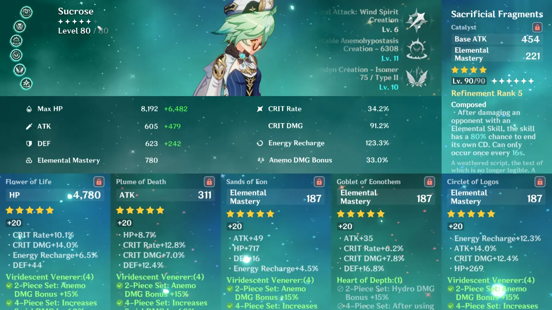 Sucrose EM build Genshin Impact | HoYoLAB