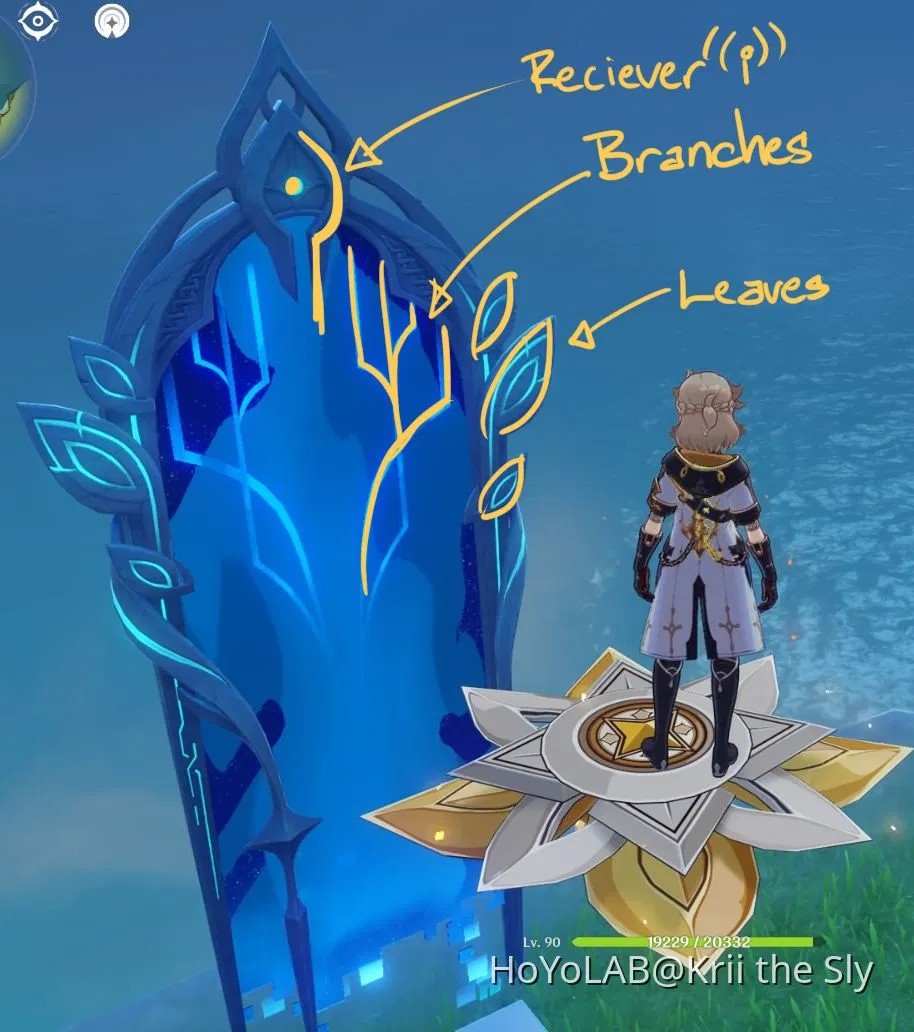 The nature of Irminsul Genshin Impact | HoYoLAB