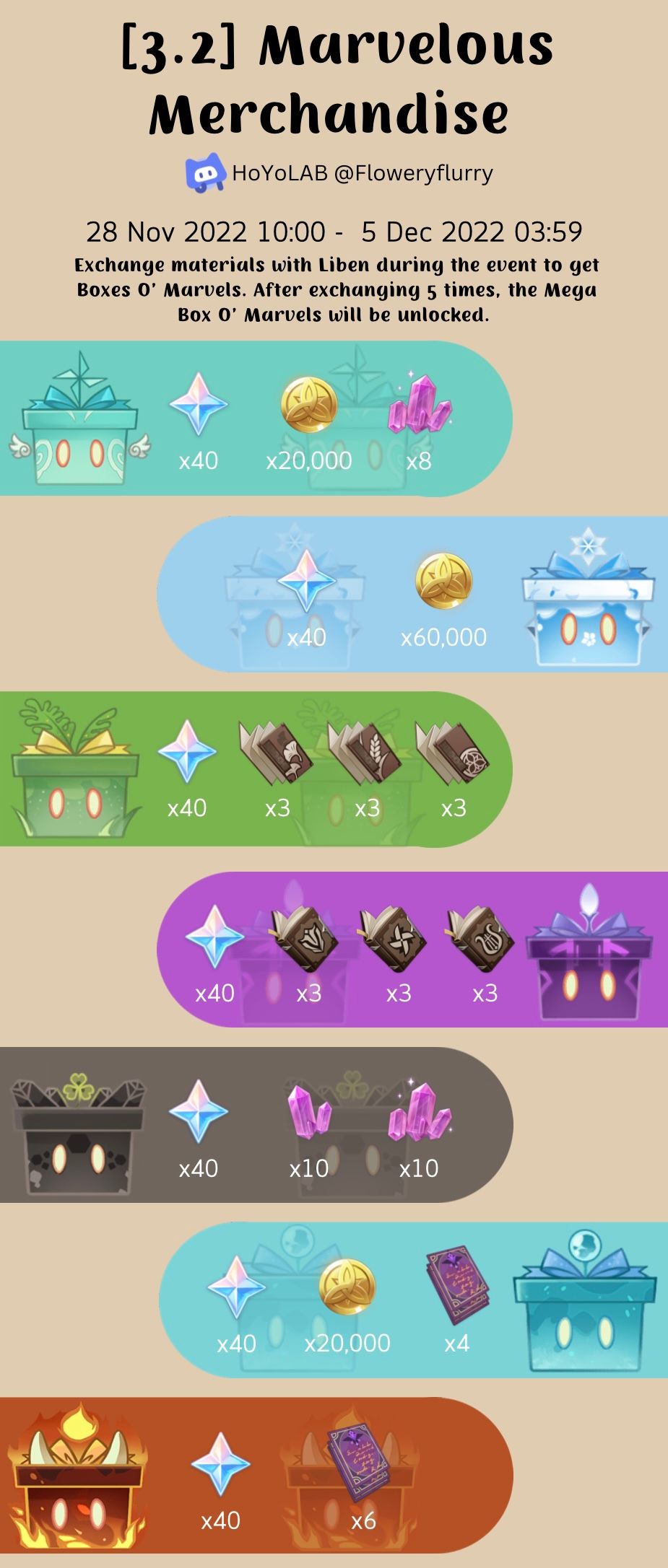 [V3.2] Marvelous Merchandise Genshin Impact | HoYoLAB