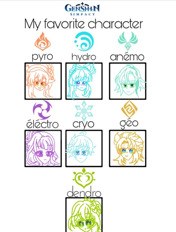 Favourite character in each element Genshin Impact | HoYoLAB