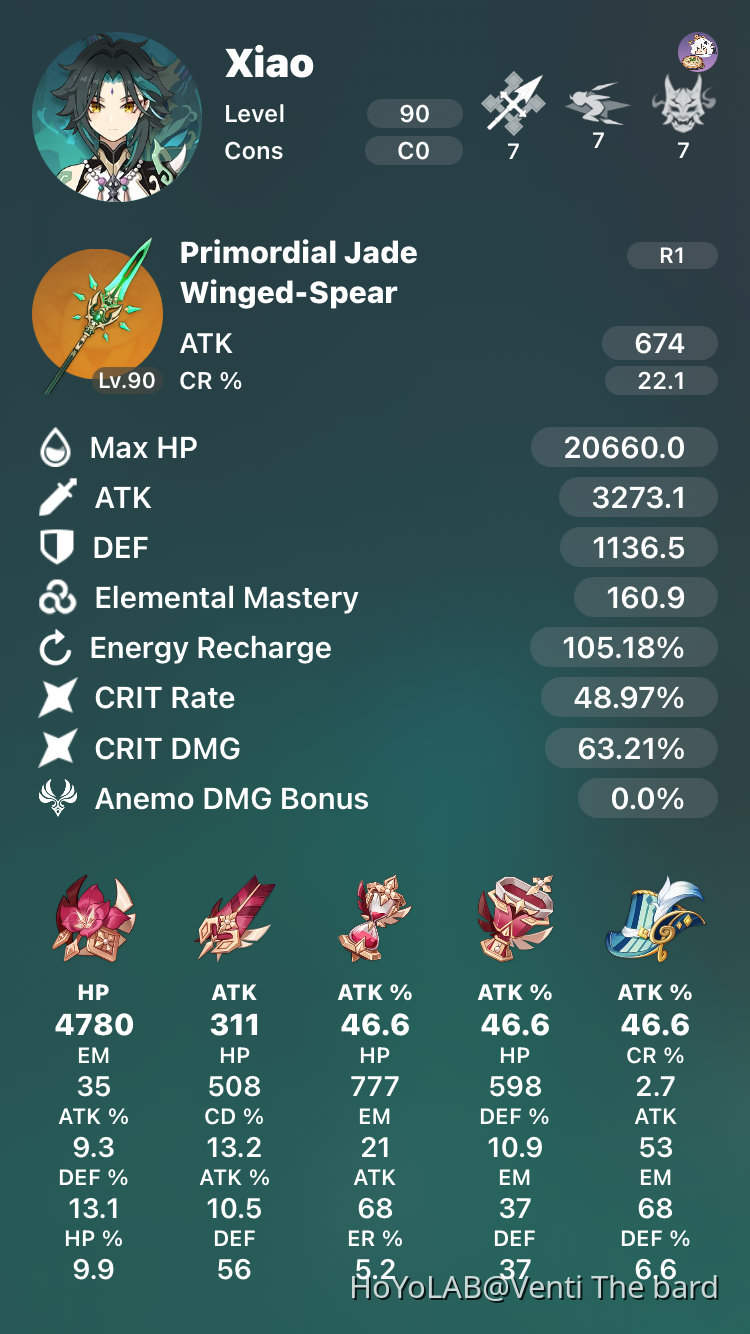 My Boy is all grown up Genshin Impact | HoYoLAB