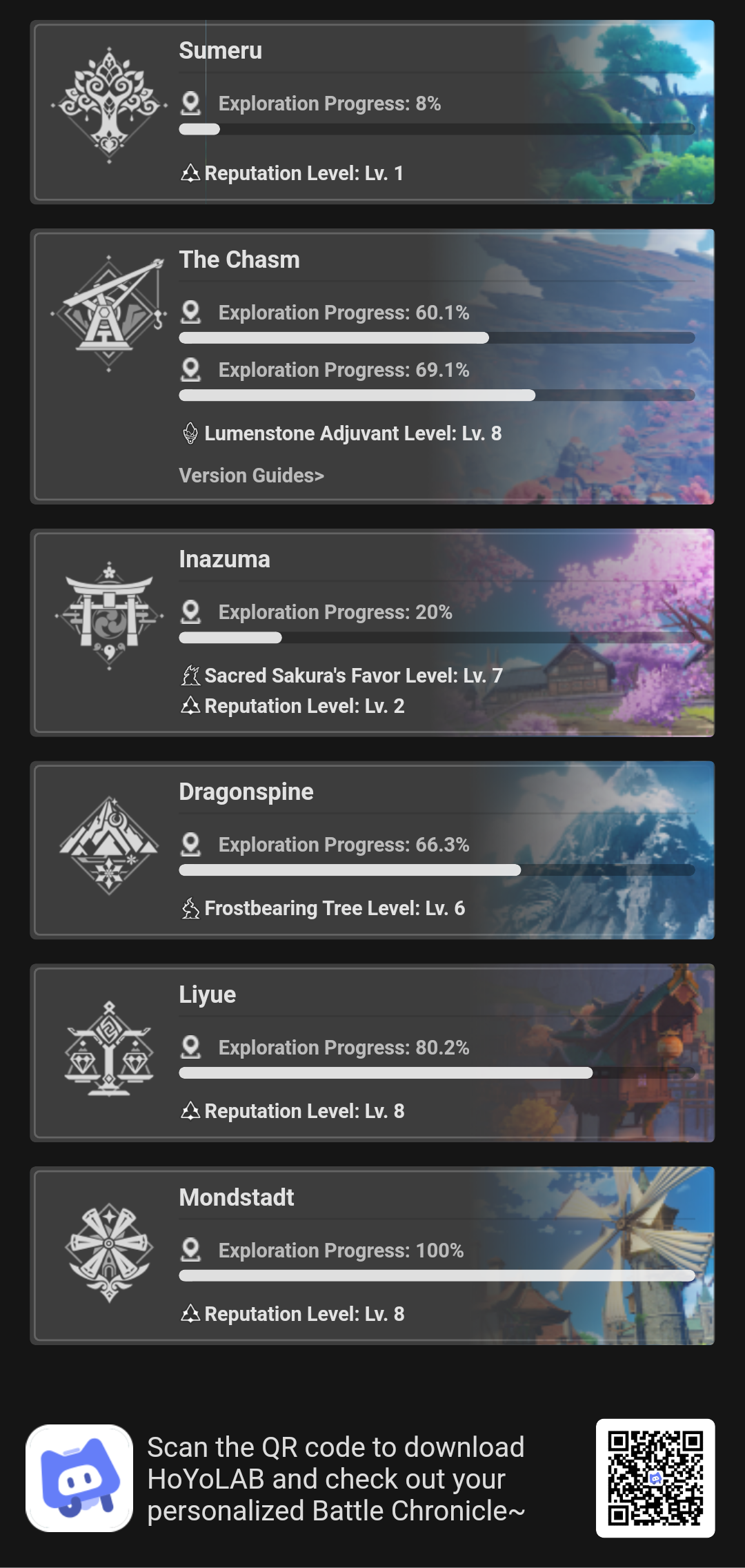 Increased Dragonspine exploration by 30.6% and level of Frostbearing ...