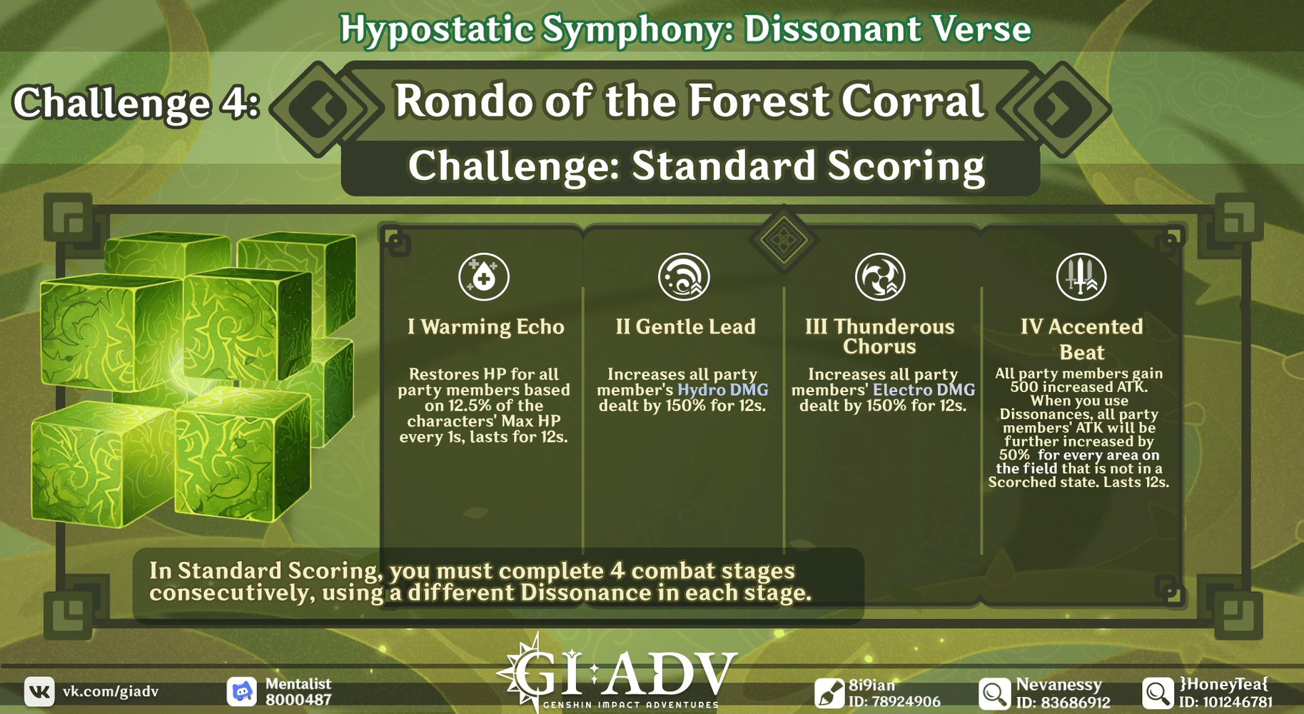 Event "Hypostatic Symphony: Dissonant Verse" Genshin Impact | HoYoLAB