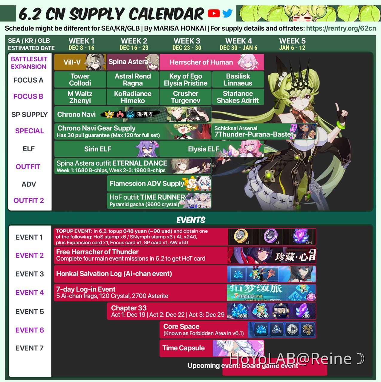 Schedule for CN Honkai Impact 3rd | HoYoLAB