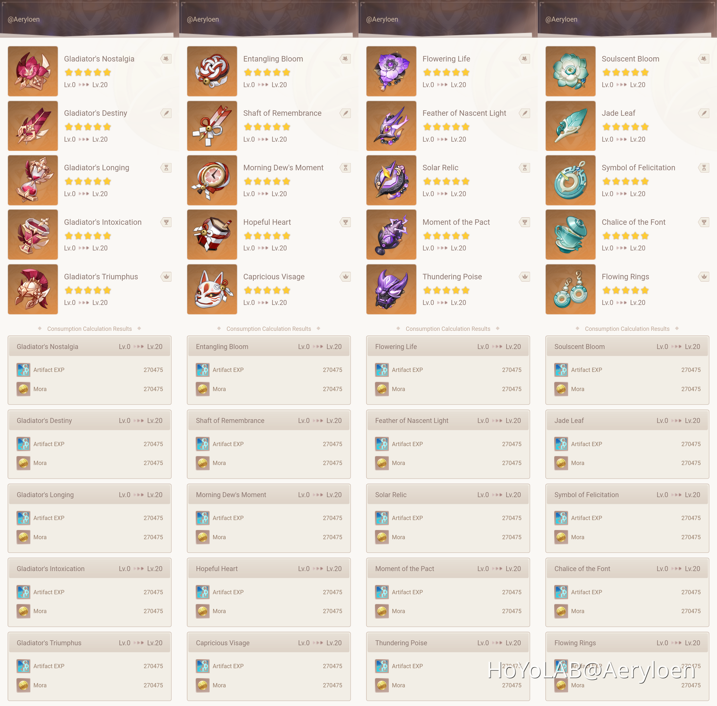 [Guide] All You Need to Know about Artifacts - 26 sets [V3.3] (Build ...