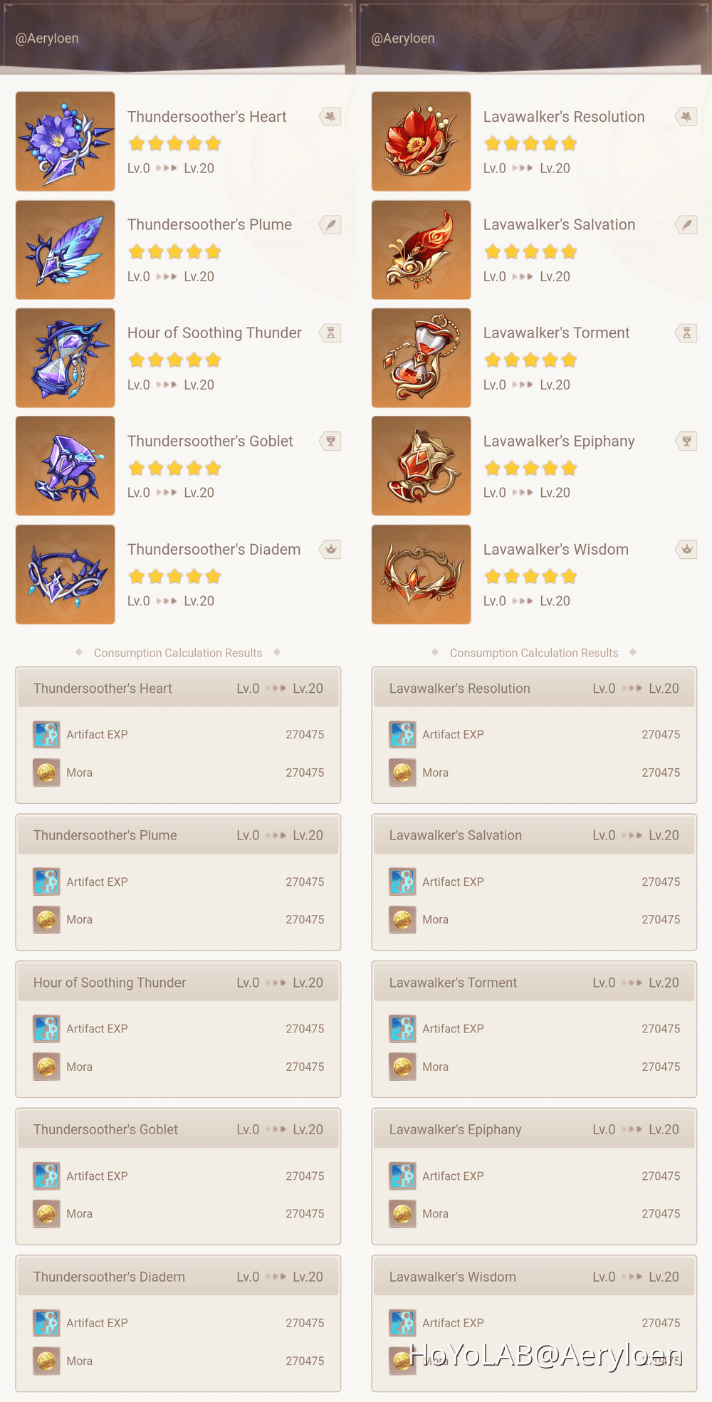 [Guide] All You Need to Know about Artifacts - 26 sets [V3.3] (Build ...