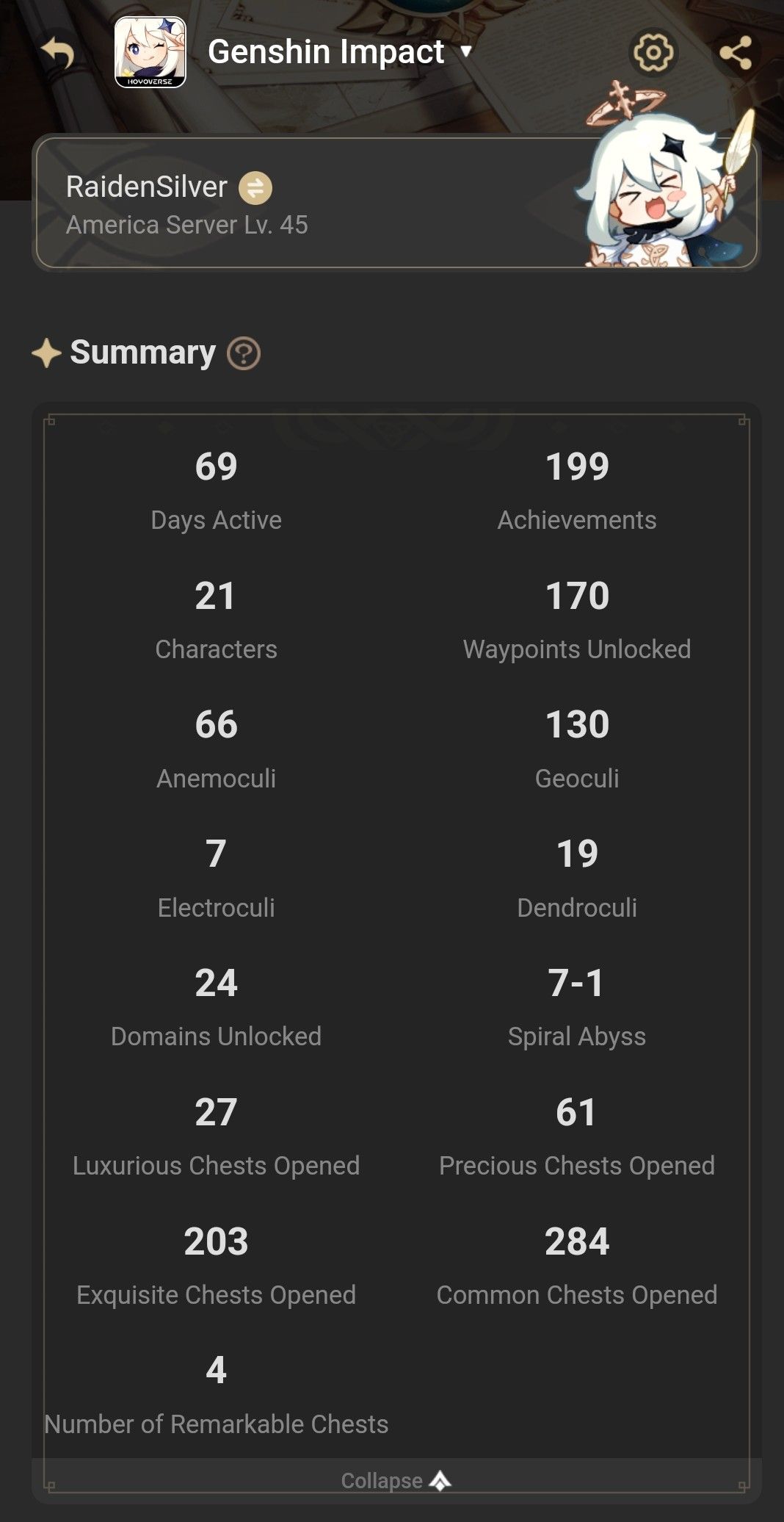 AR 45 Achieved 🤩🤩 1/12/2022 Genshin Impact | HoYoLAB