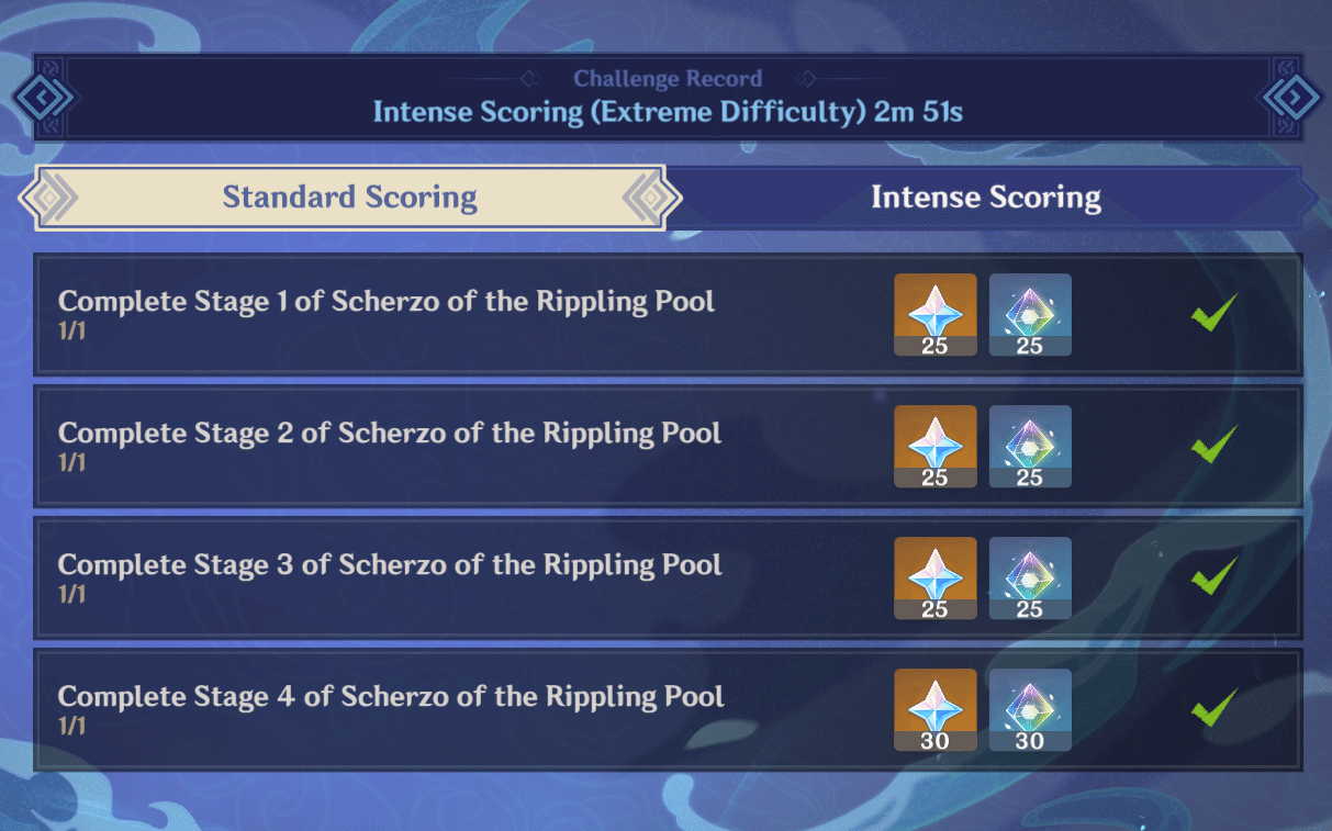 A week full of pain, ft. I had to play on mobile, Hypostatic event ...