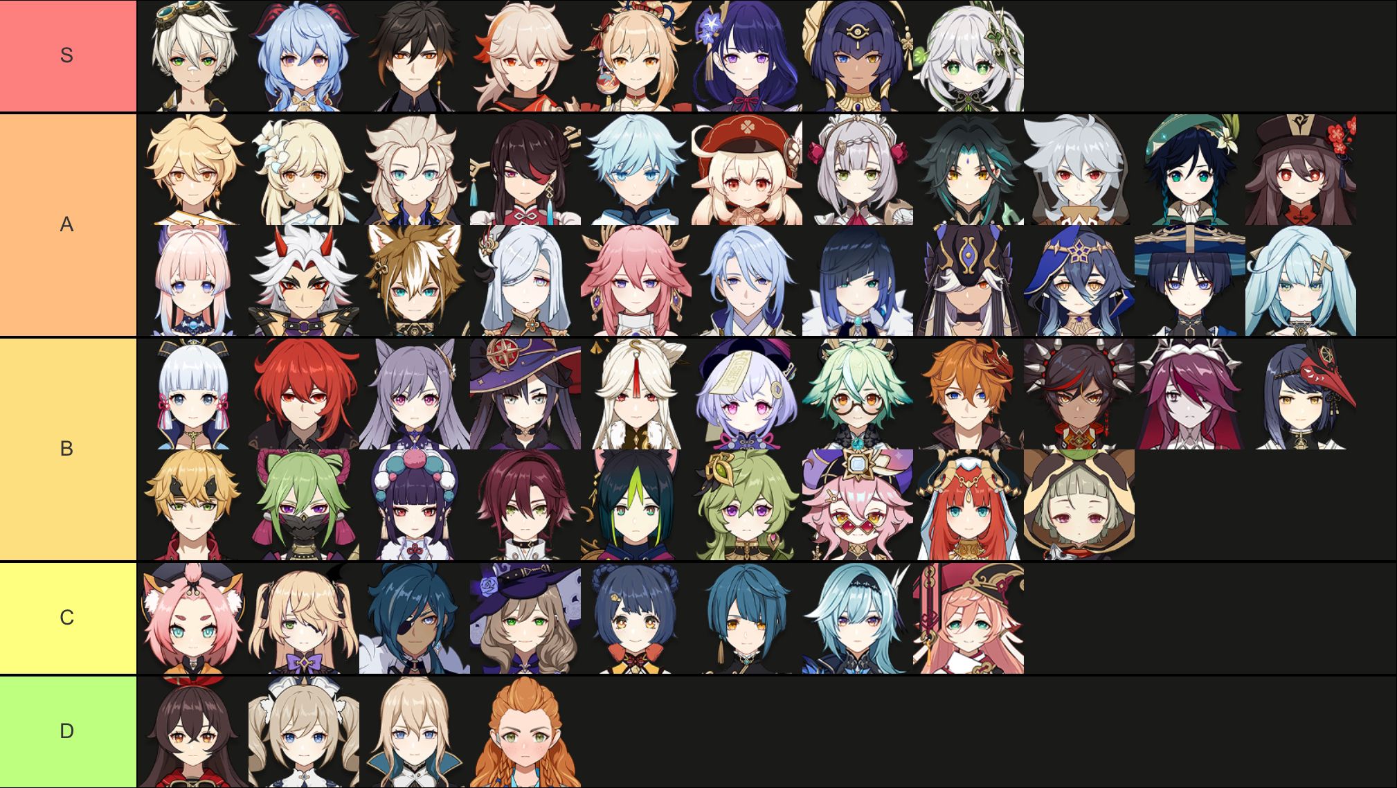 My genshin character views Genshin Impact | HoYoLAB