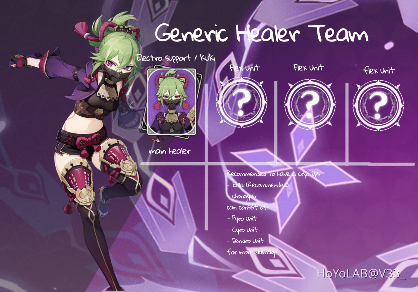 Kuki build | Electro Healer / Support Genshin Impact | HoYoLAB