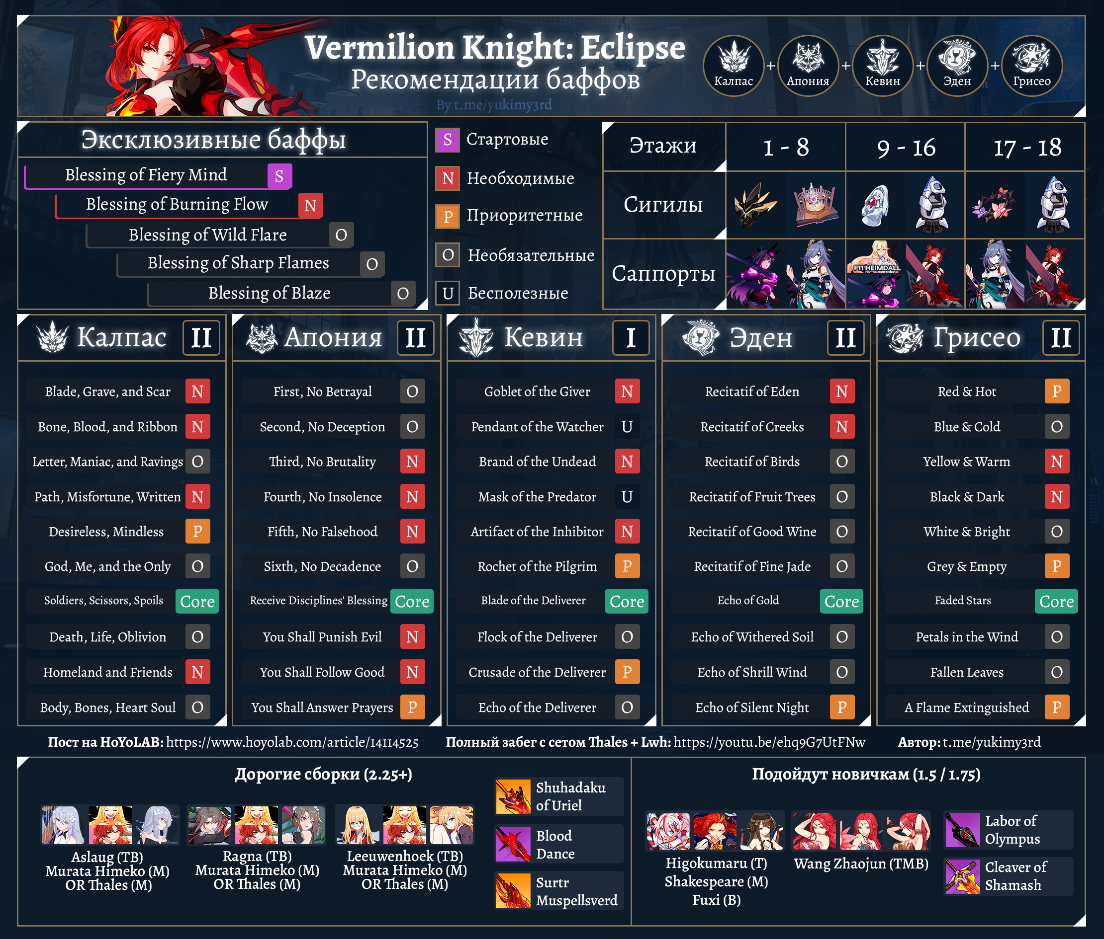 [V6.2 GUIDE] Vermilion Knight: Eclipse в Царстве Элизиума Honkai Impact ...