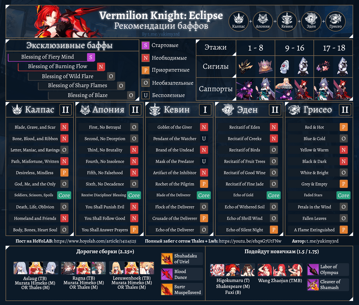 [V6.2 GUIDE] Vermilion Knight: Eclipse в Царстве Элизиума Honkai Impact ...