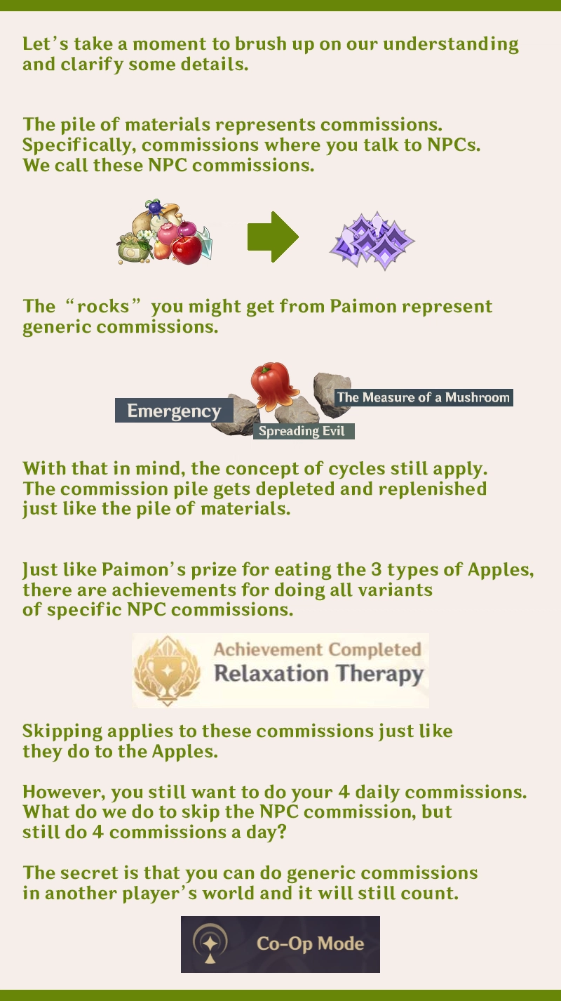 [Guide] Cycle Theory, the Paimon Introduction (Chapter 2) Genshin ...