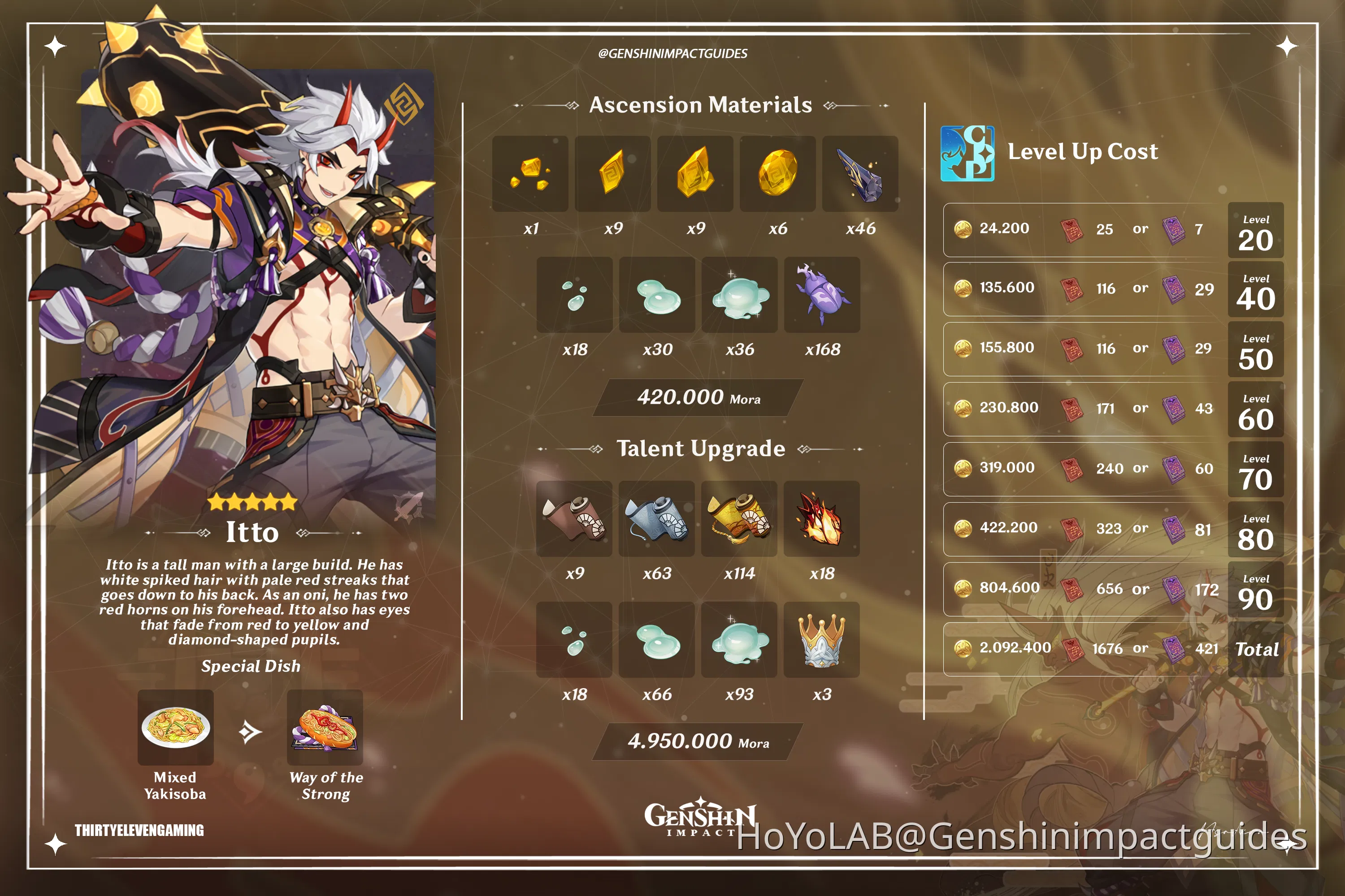 Arataki Itto Ascension and Talent Materials Sheet Genshin Impact | HoYoLAB