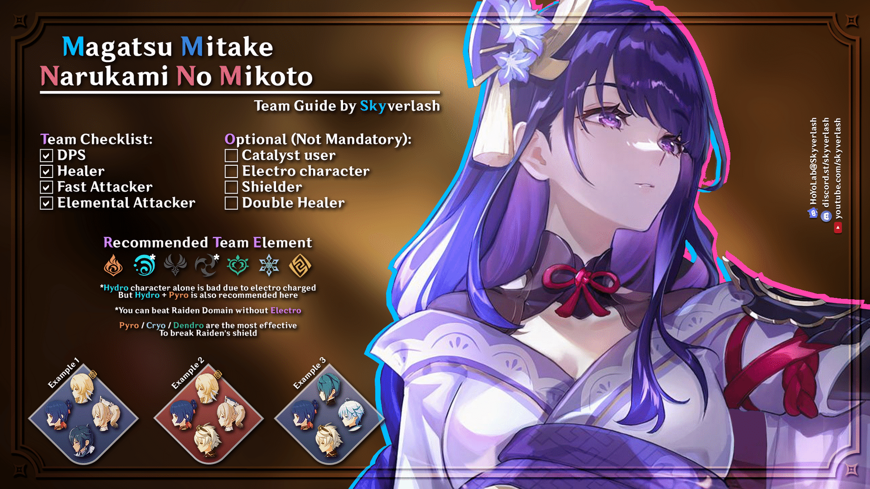 [Beginner Guide] Raiden Shogun Domain Team | End Of Oneiric Euthymia Genshin Impact | HoYoLAB