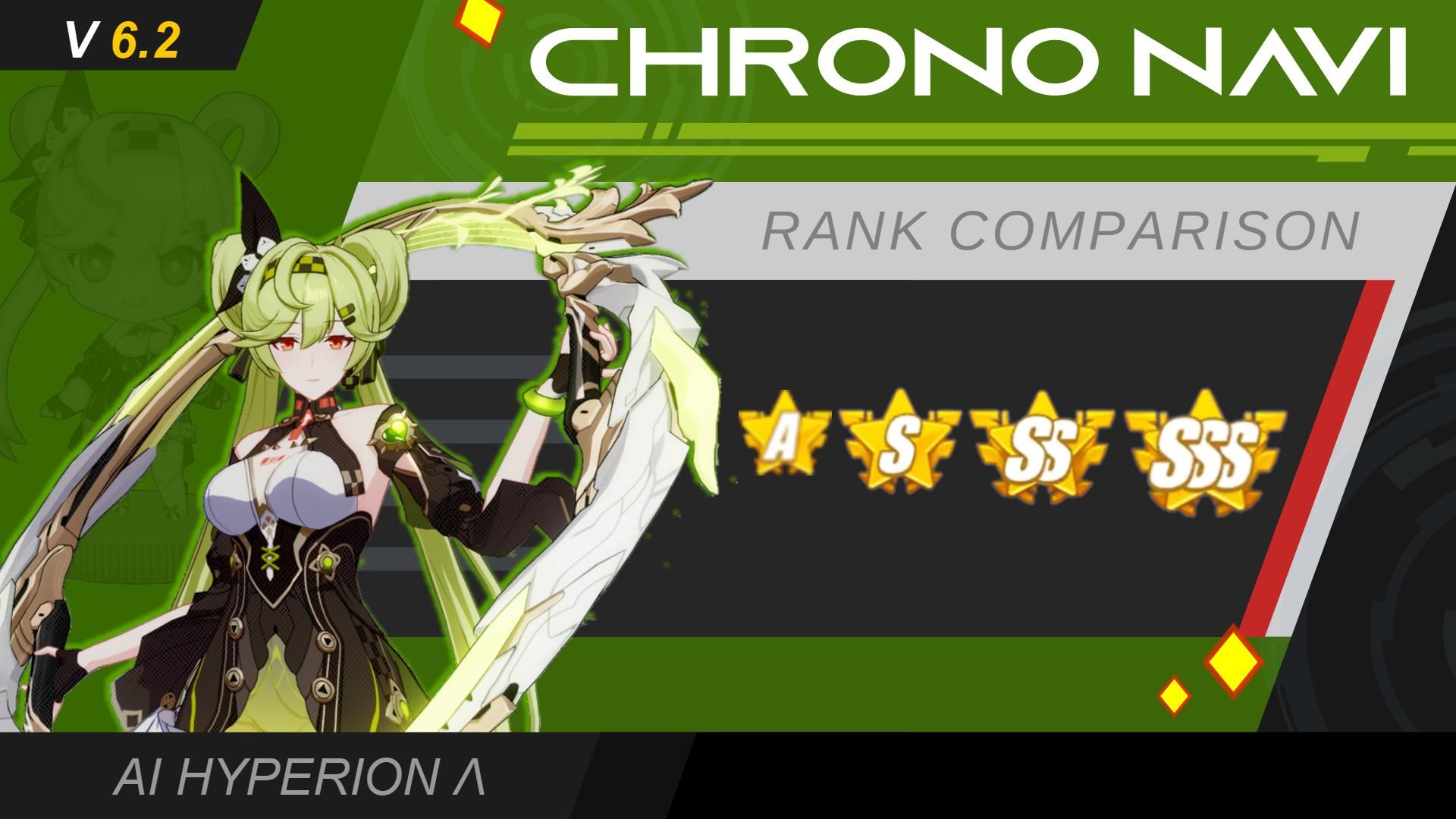 Chrono Navi - Rank Comparison Honkai Impact 3rd | HoYoLAB