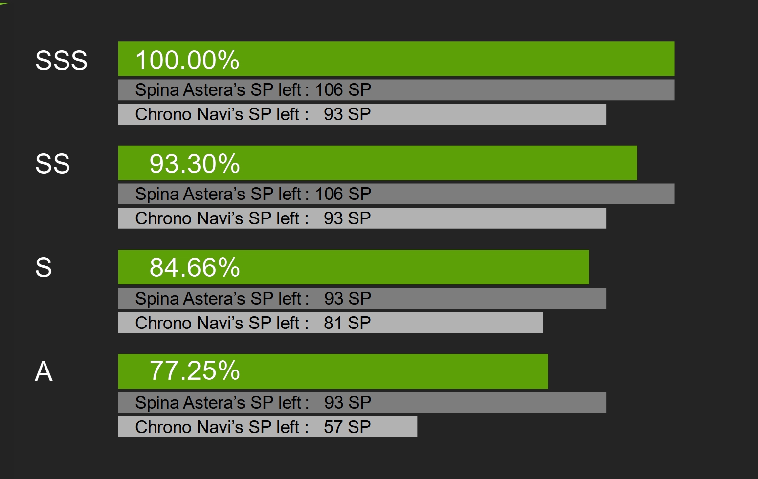 Chrono Navi - Rank Comparison Honkai Impact 3rd | HoYoLAB