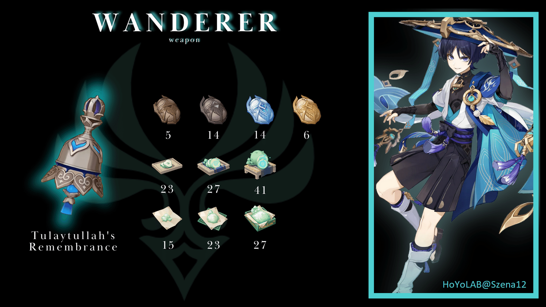 Wanderer materials graphics Genshin Impact | HoYoLAB