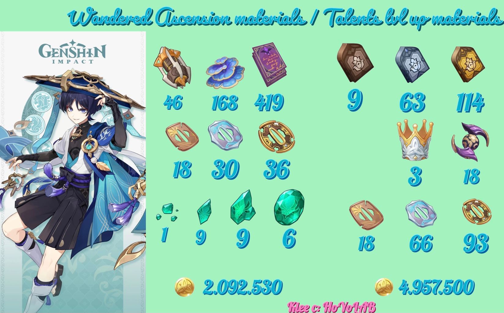Wanderer ascension materials and talents lvl up materials 💚 Genshin ...