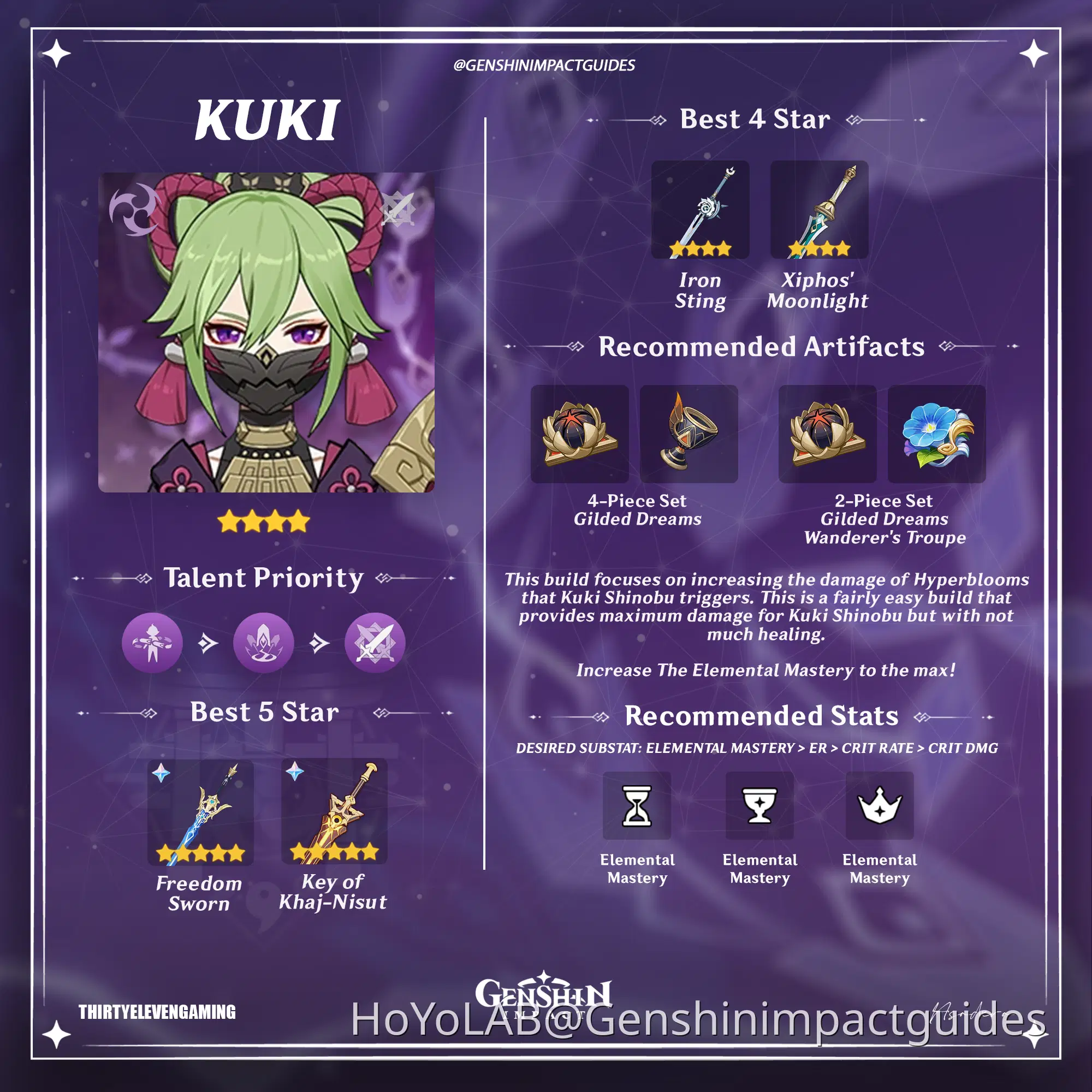 Kuki Shinobu Hyperbloom Build Genshin Impact | HoYoLAB