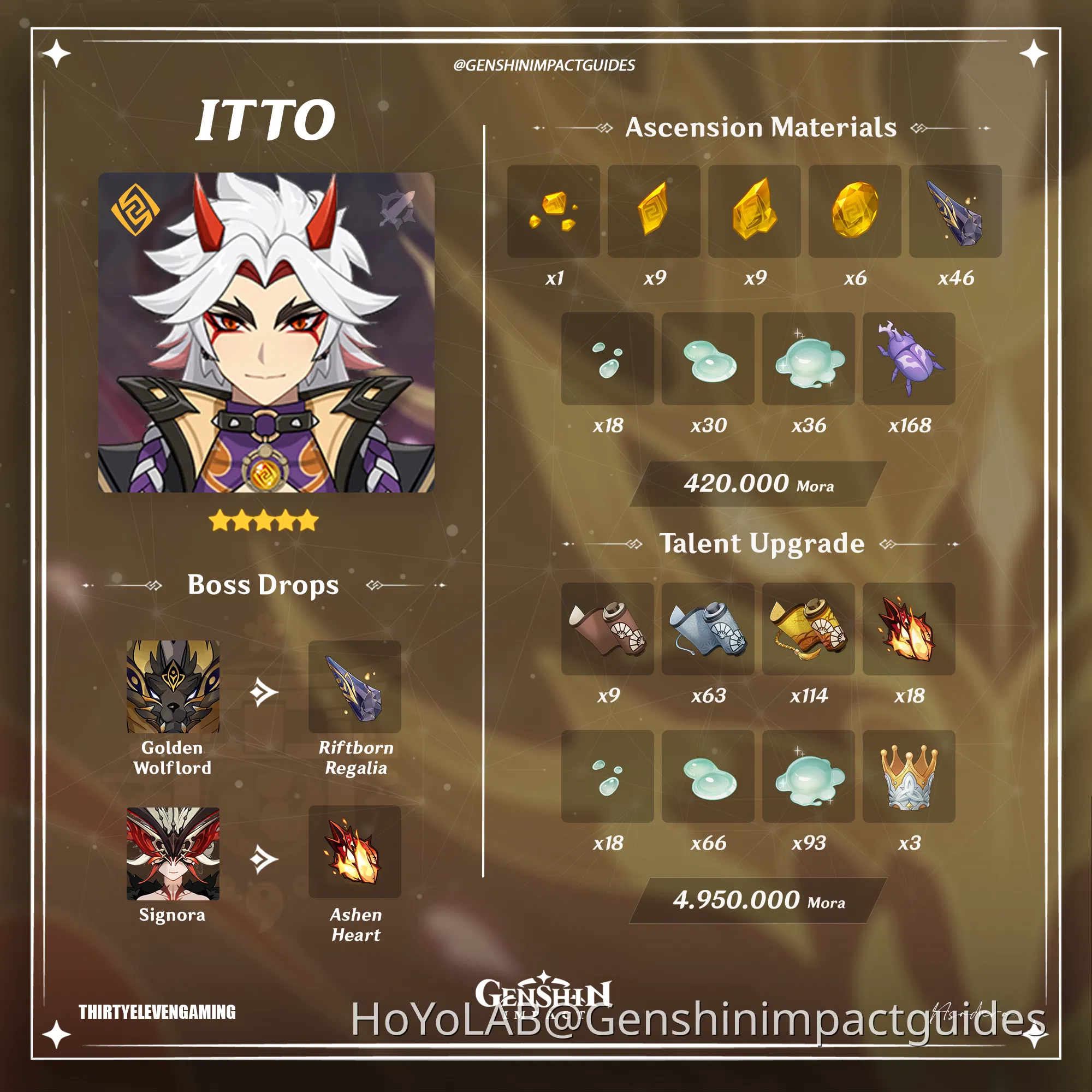 Arataki Itto DPS Build Genshin Impact | HoYoLAB