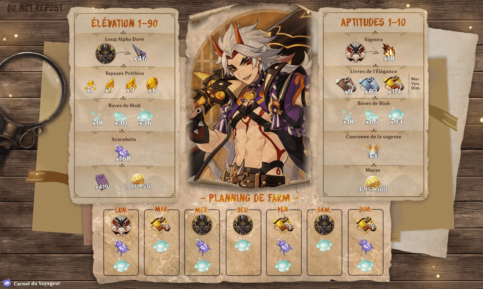 [Version 3.3] Arataki Itto | Matériaux d'élévation et d'aptitudes ...