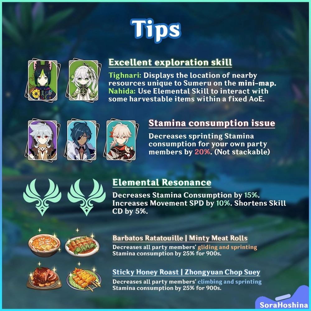 HoYoLAB - Official Community