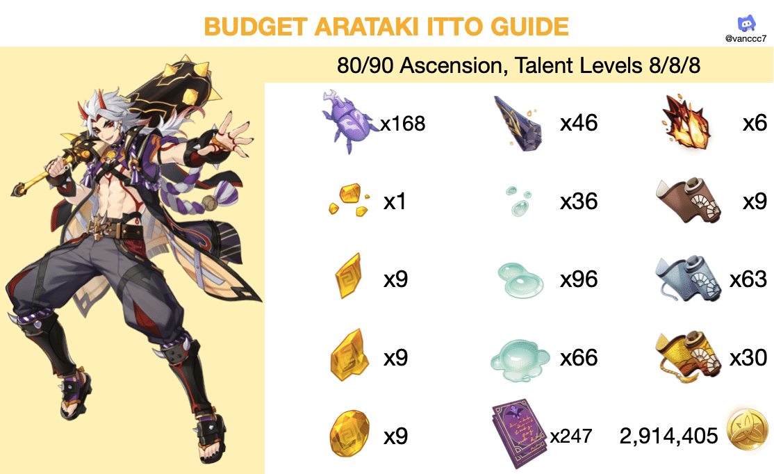 Budget Itto Guide [Version 3.3] Genshin Impact | HoYoLAB