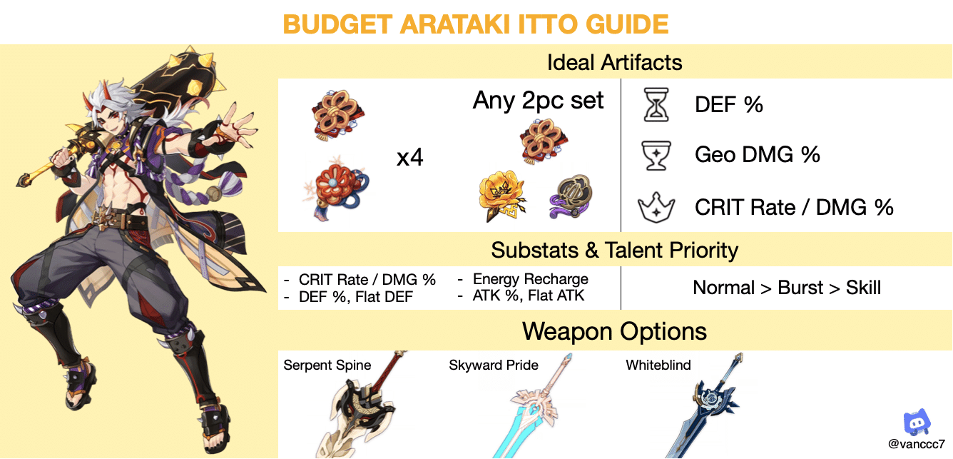 Budget Itto Guide [Version 3.3] Genshin Impact | HoYoLAB