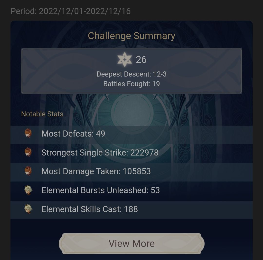 Highest Ever Damage!! Genshin Impact | HoYoLAB