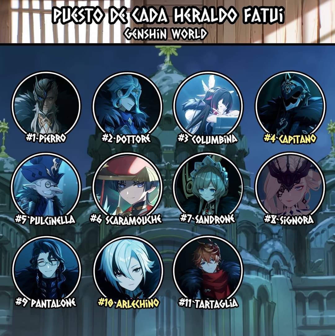 Thứ hạng của 11 quan chấp hành Fatui Genshin Impact | HoYoLAB