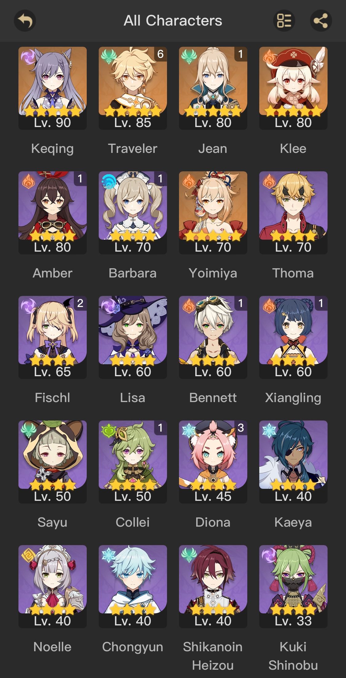 what are your characters levels? Genshin Impact | HoYoLAB