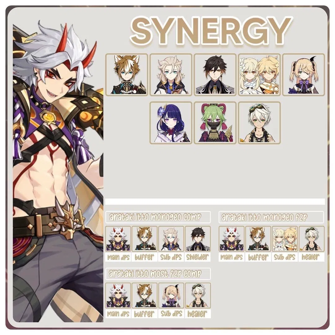 [ VER 3.3 ] Best build for Arataki Itto as a Geo Main DPS Genshin ...