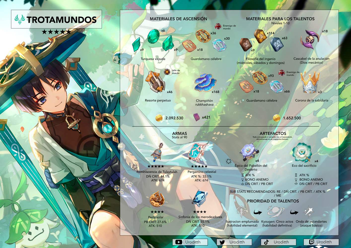 Build para el Trotamundos (Scaramuccia) - Antes del banner 3.3 Genshin ...