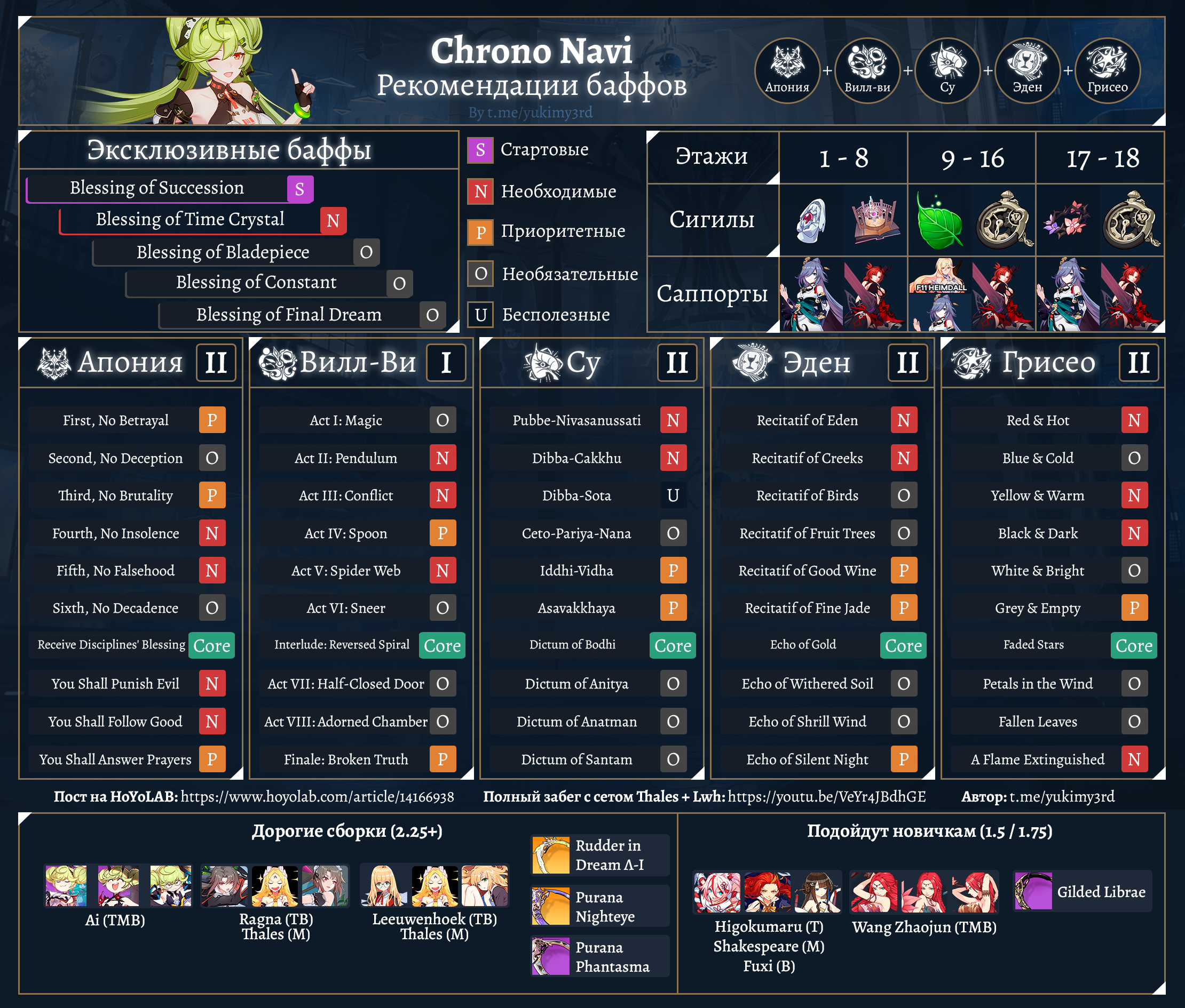 [V6.2 GUIDE] Chrono Navi в Царстве Элизиума Honkai Impact 3rd | HoYoLAB